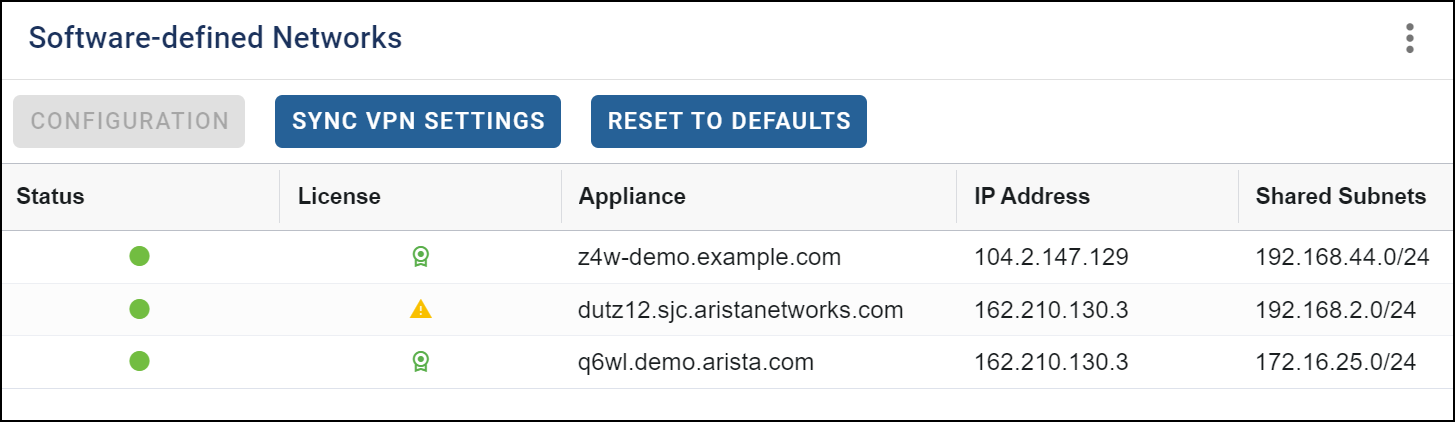 ETM Dashboard User Guide - Networks - Arista